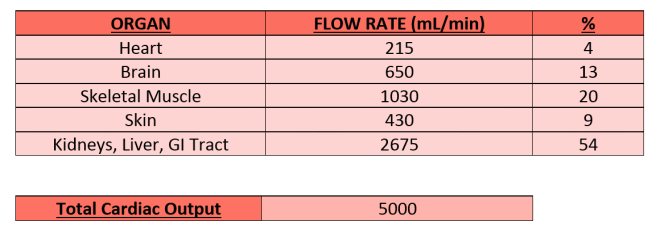 Blood Pressure And Measurement – The Student Physiologist