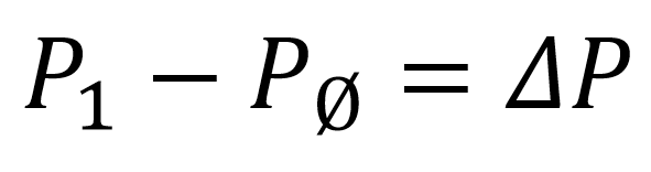 Blood Pressure And Measurement – The Student Physiologist