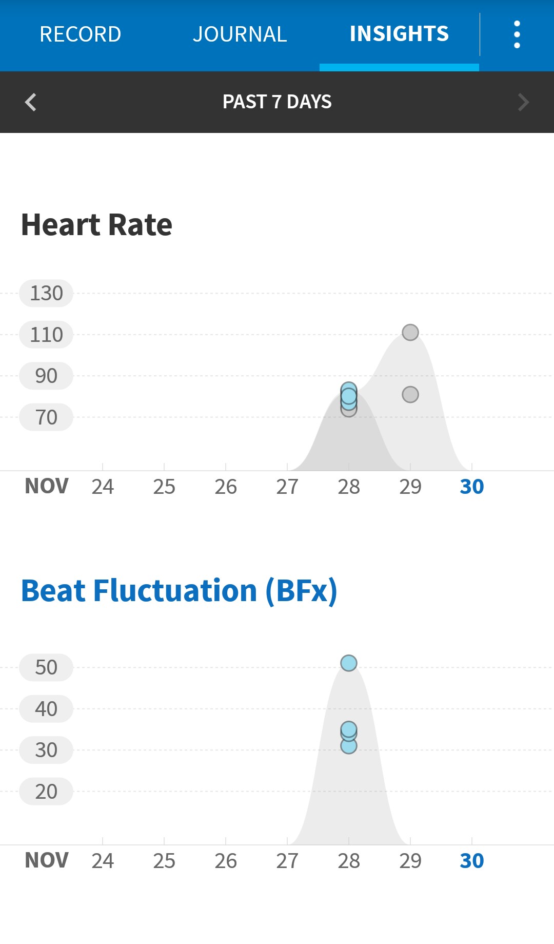 Review: AliveCor Mobile ECG Monitor (3rd gen) – The Student Physiologist