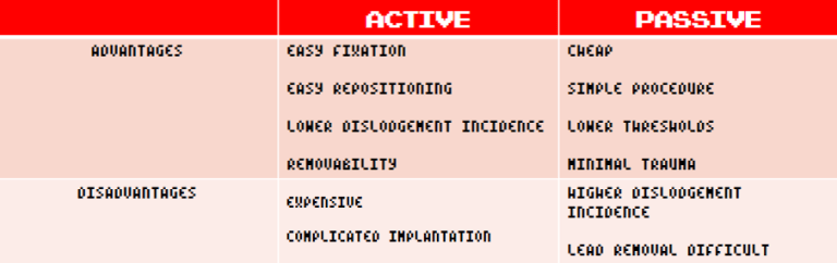 Pacemaker Components – The Student Physiologist