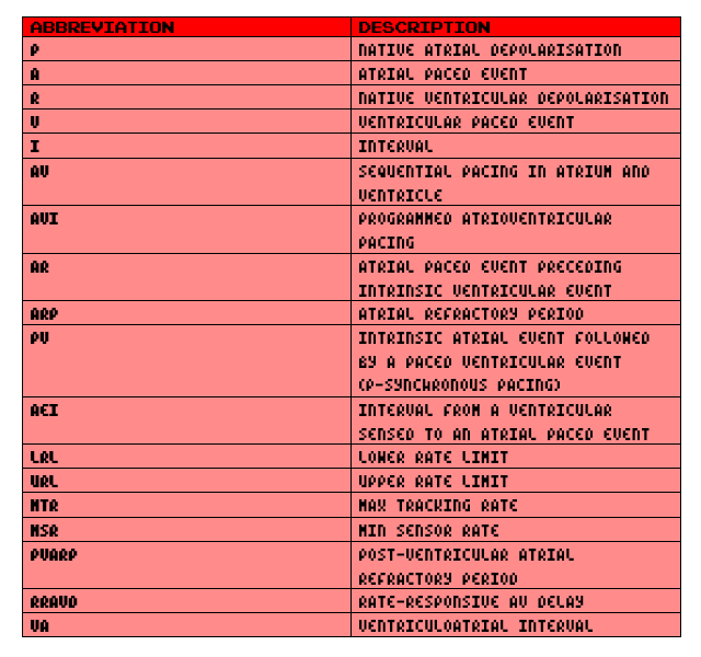 Timing Cycles – The Student Physiologist